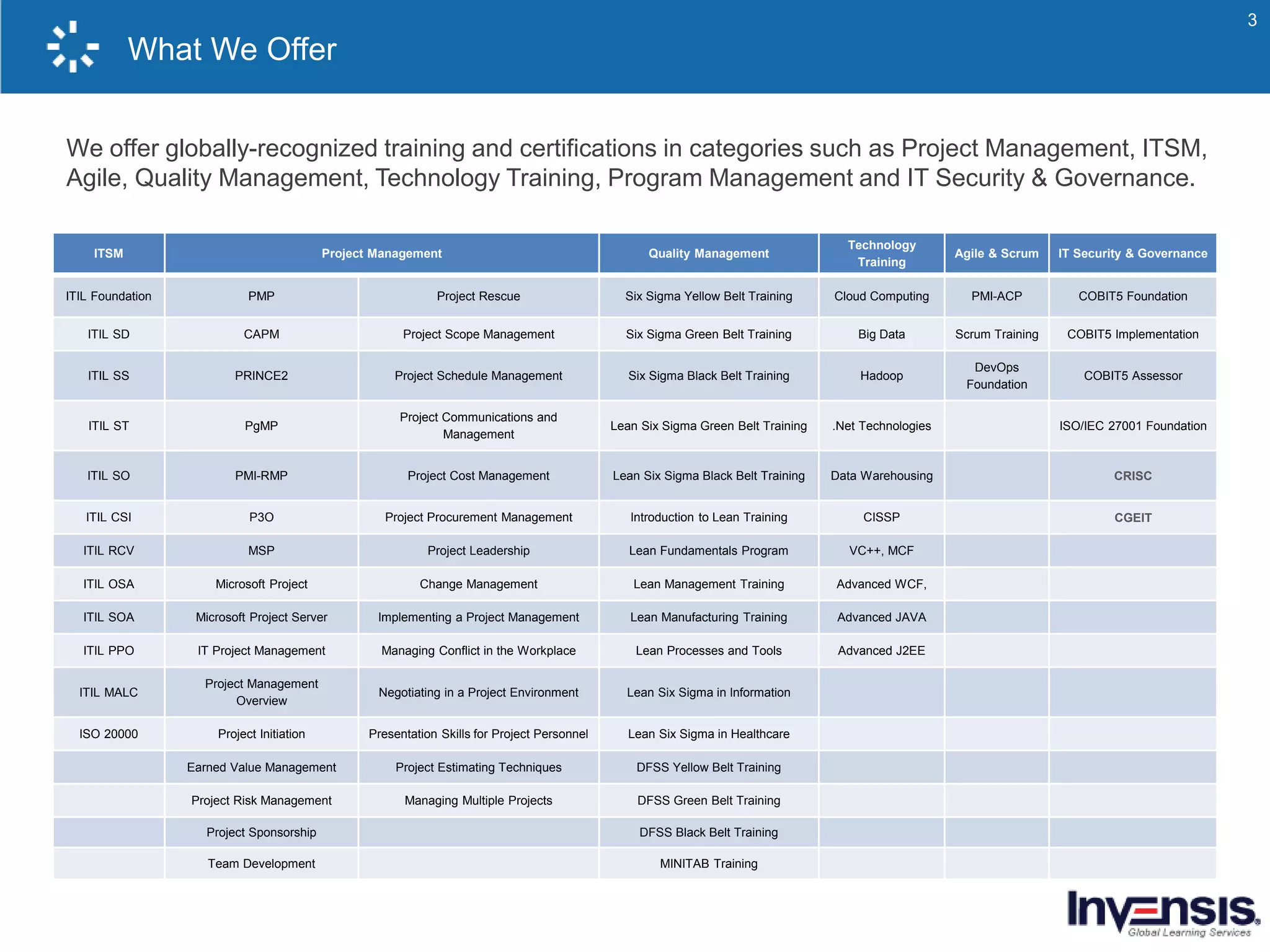 Project Management Fundamentals Course Preview | PPT