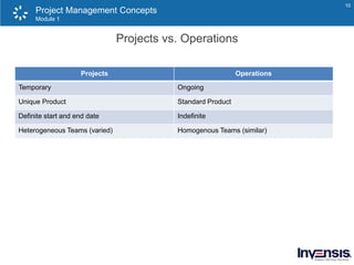Project Management Fundamentals Course Preview | PPT
