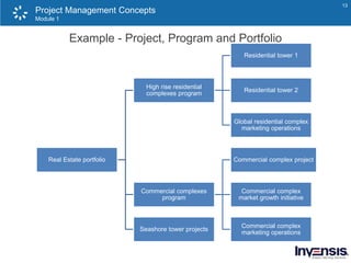 Project Management Fundamentals Course Preview | PPT