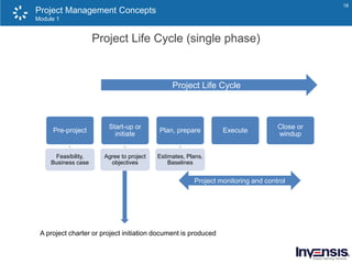 Project Management Fundamentals Course Preview | PPT