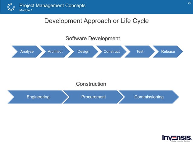 Project Management Fundamentals Course Preview | PPT