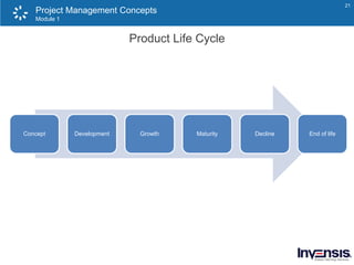 Project Management Fundamentals Course Preview | PPT