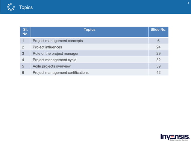Project Management Fundamentals Course Preview | PPT