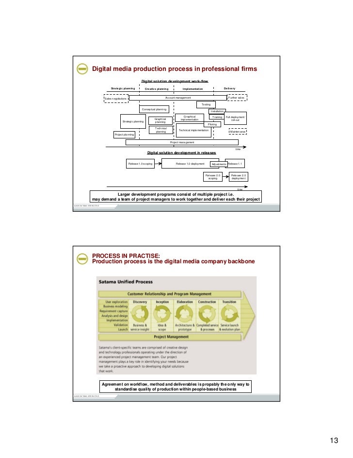 Project Management in Digital Media Agency