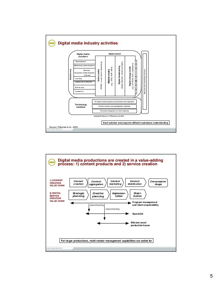 Project Management in Digital Media Agency