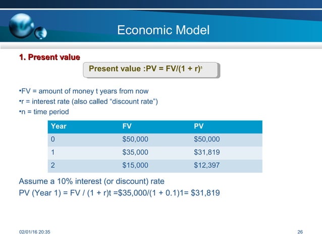 Project management-professional-free-sample | PPT