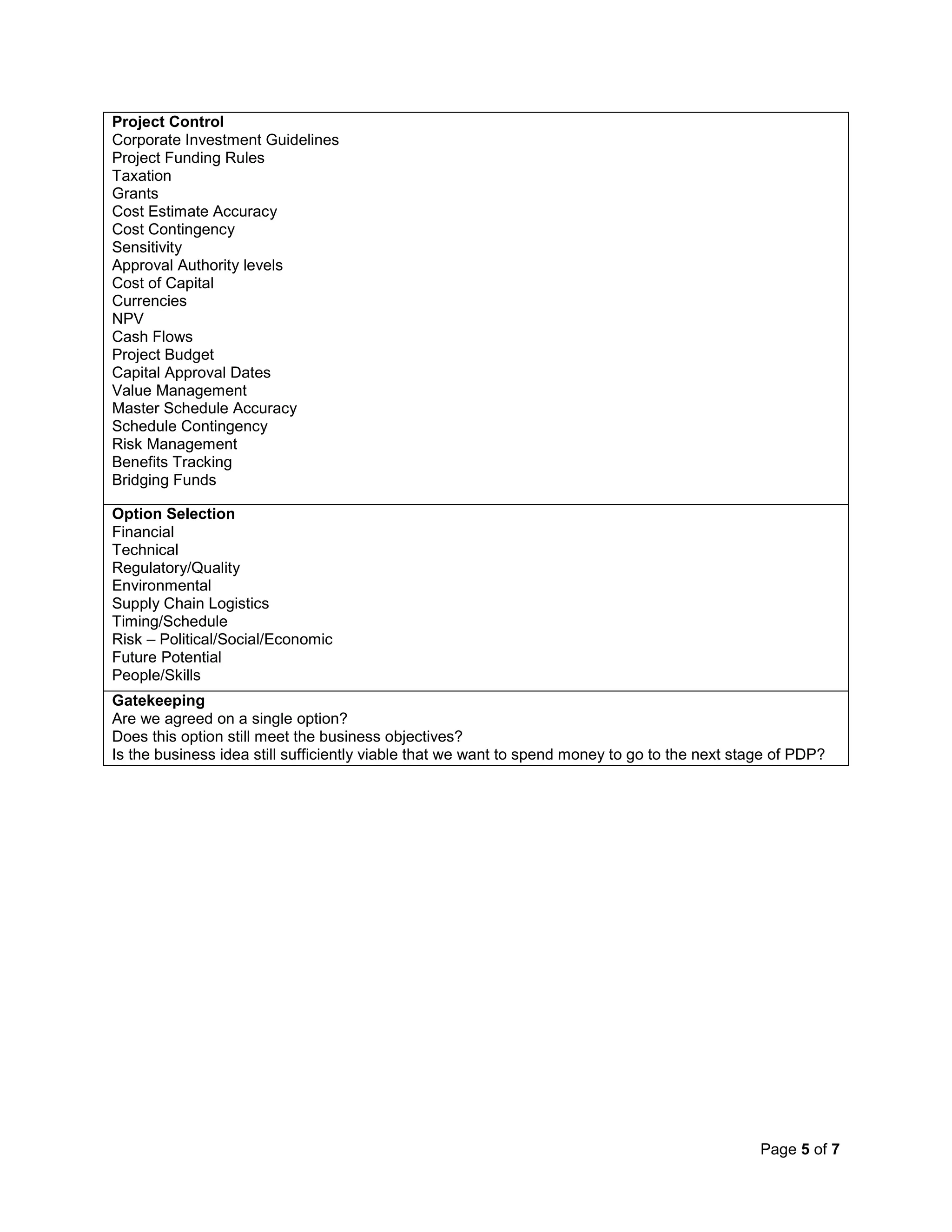 Pharmaceutical Project Management Checklist | PDF