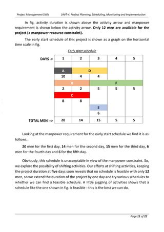 Project Management Skills unit-4 Notes | PDF