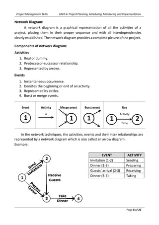 Project Management Skills unit-4 Notes | PDF