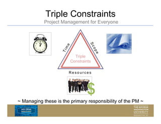 Project-Management-Training-Slides.pdf