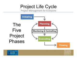 Project-Management-Training-Slides.pdf