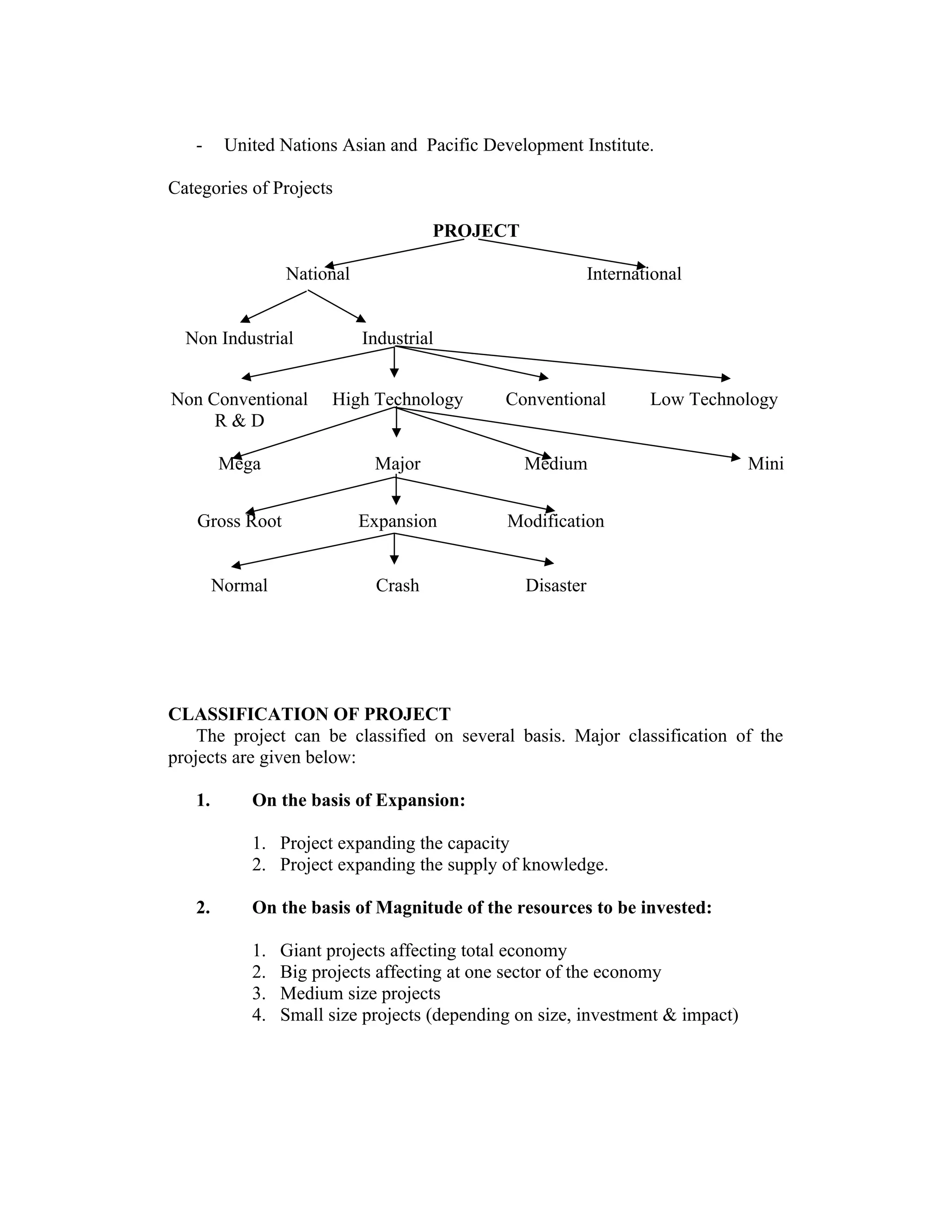 Project management book for mba | PDF