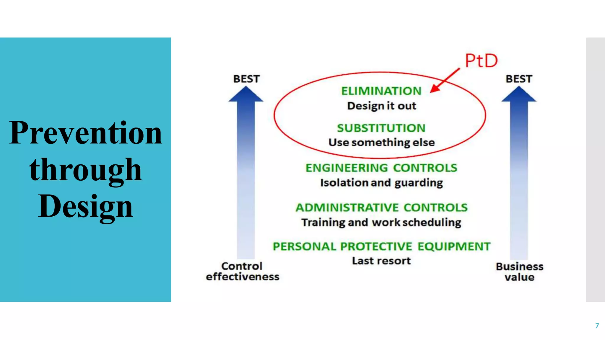 Project-managers-role-on-Construction-Safety-Management.pptx