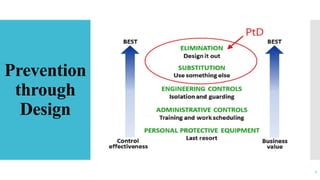 Project-managers-role-on-Construction-Safety-Management.pptx