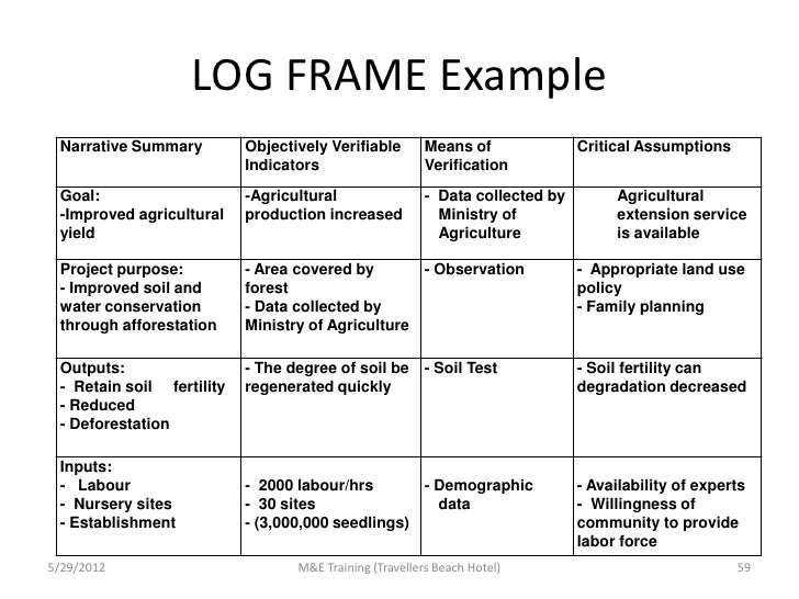 Project M e Logframe Project M e Logframe