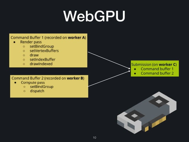 High Performance Computing in web application | PPT