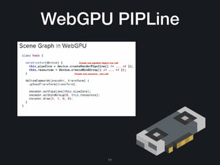 High Performance Computing in web application | PPT