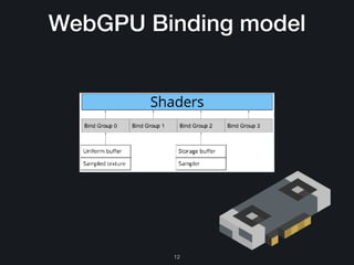 High Performance Computing in web application | PPT