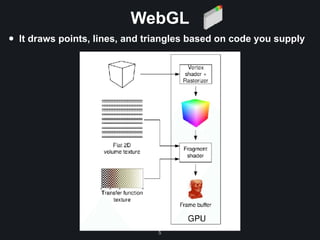 High Performance Computing in web application | PPT