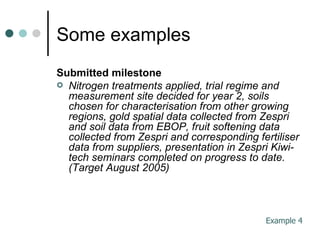 Project milestones-and-budgeting | PPT