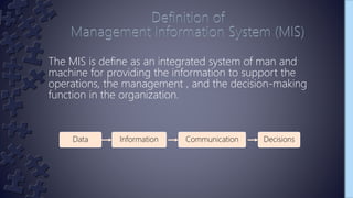 Learning Objectives of (Management Information System)MIS | PPT