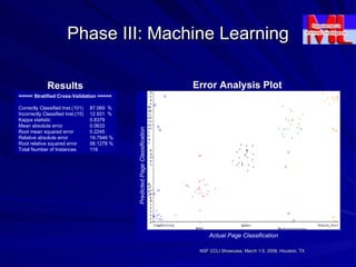 Project MLExAI: Machine Learning Experiences in AI | PPT