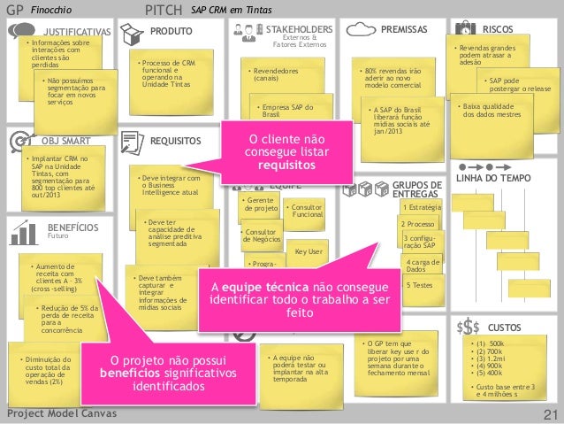 Project model-canvas-apresentacao