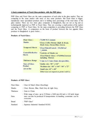 Project on nasir glassware company | DOCX