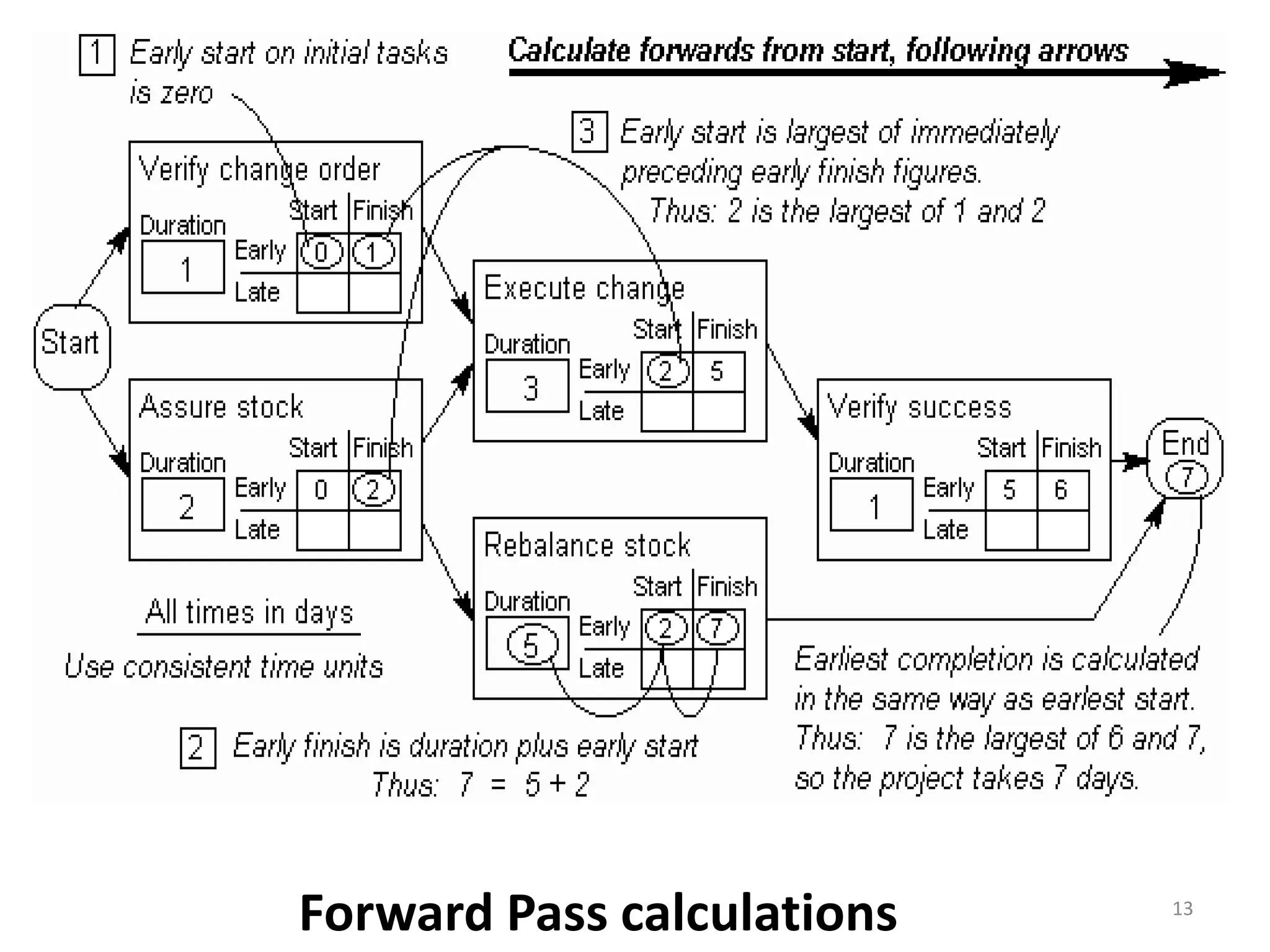 project-network-diagram.ppt