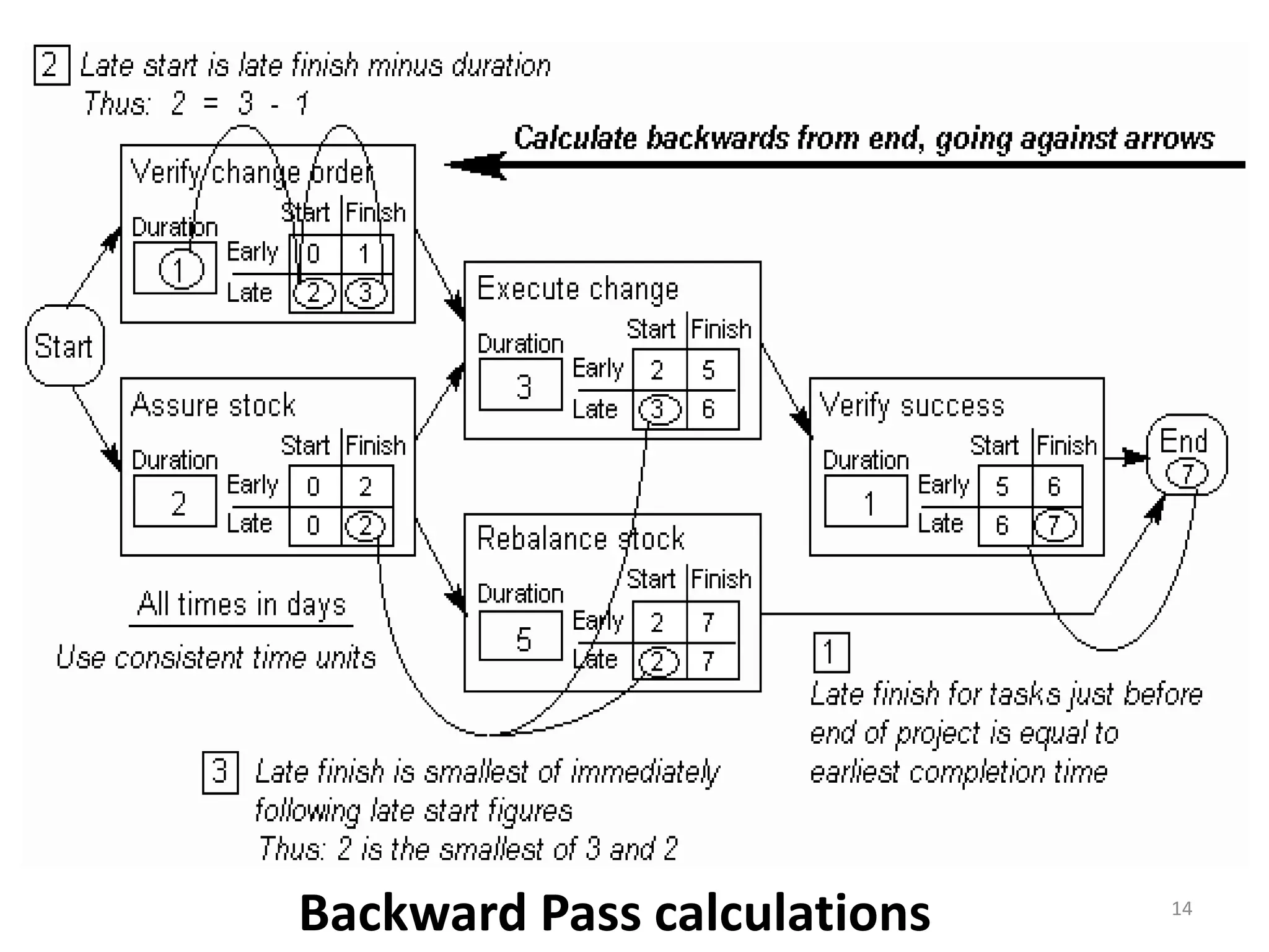 project-network-diagram.ppt