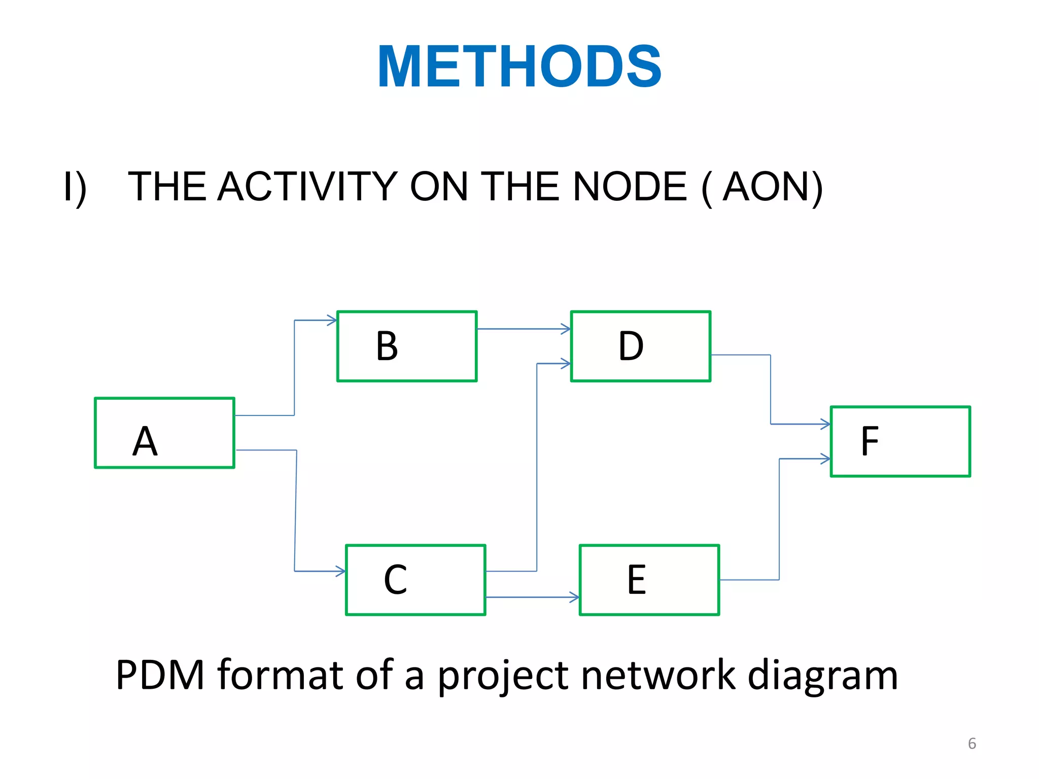 project-network-diagram.ppt