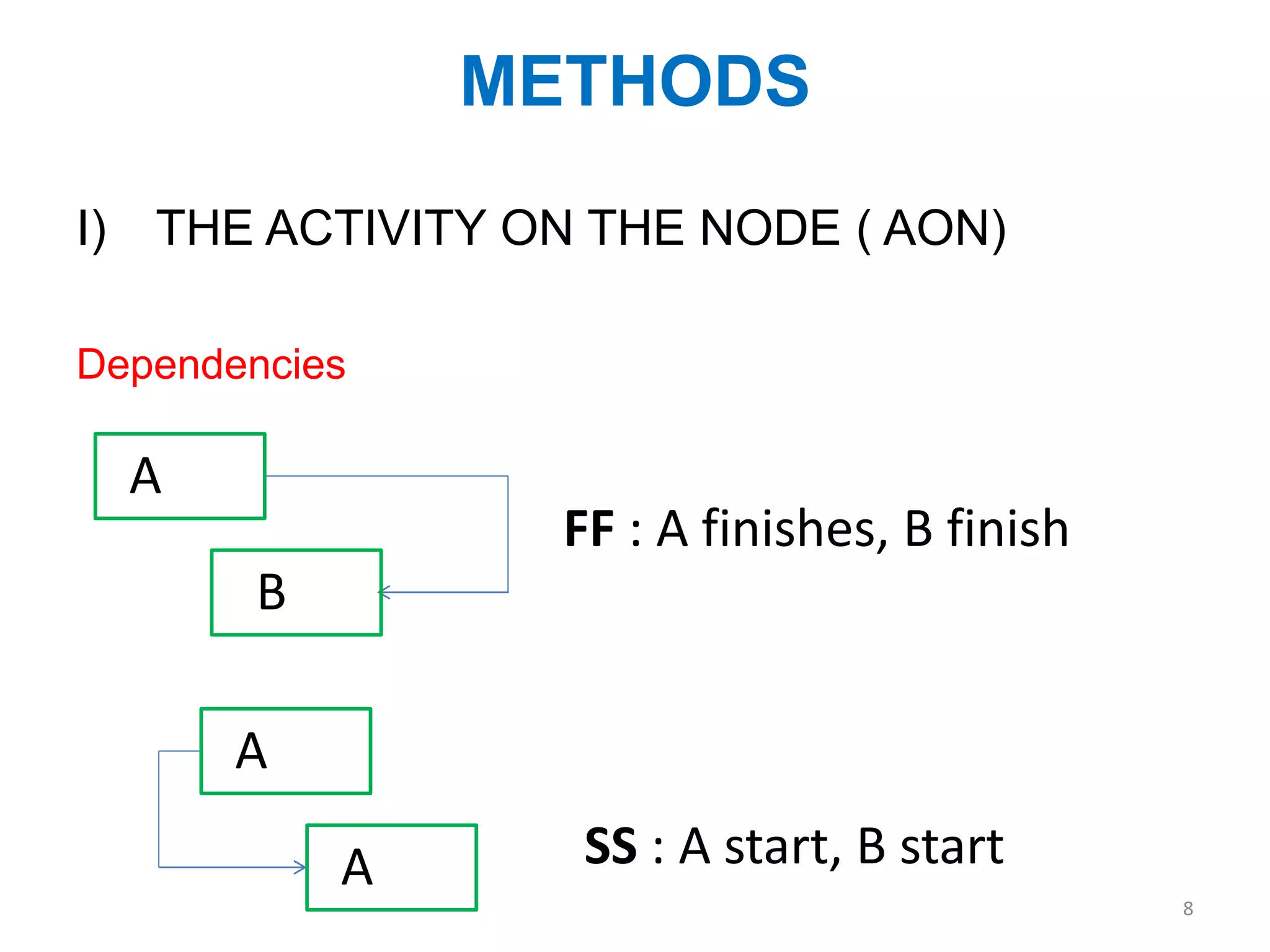 project-network-diagram.ppt
