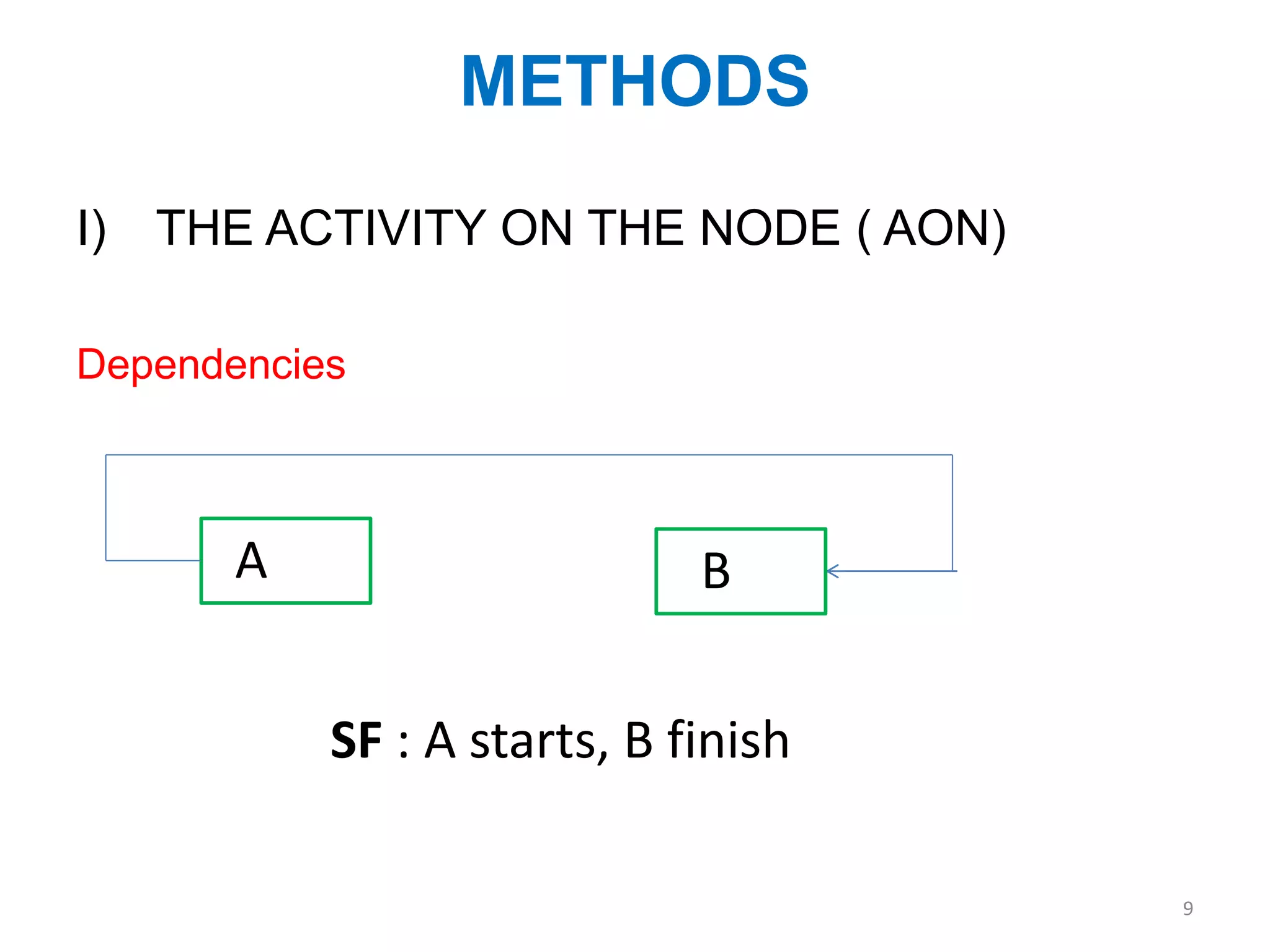 project-network-diagram.ppt