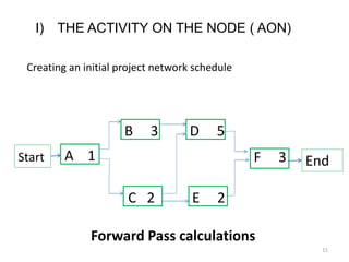 project-network-diagram.ppt | Business and Finance