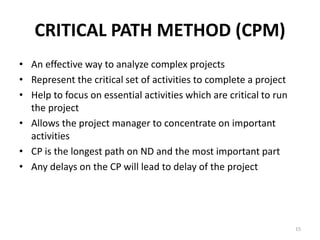 project-network-diagram.ppt