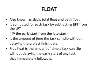 project-network-diagram.ppt