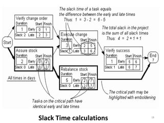 project-network-diagram.ppt