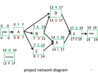 project-network-diagram.ppt