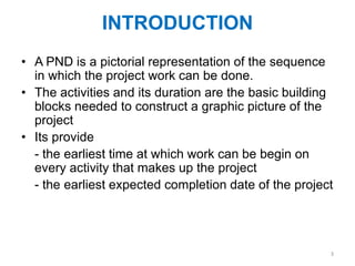project-network-diagram.ppt