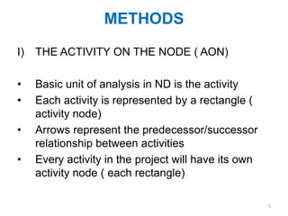 project-network-diagram.ppt