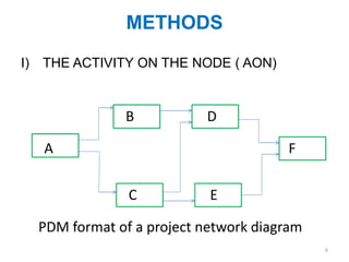 project-network-diagram.ppt