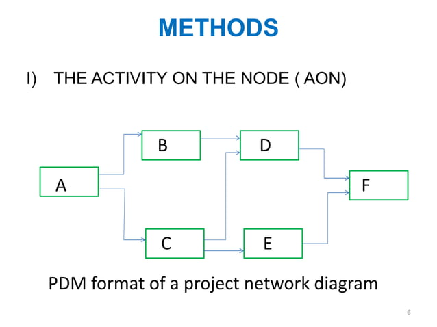 project-network-diagram.ppt | Business and Finance