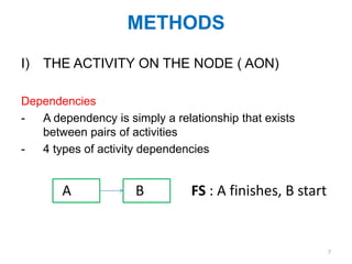 project-network-diagram.ppt