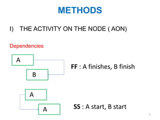 project-network-diagram.ppt