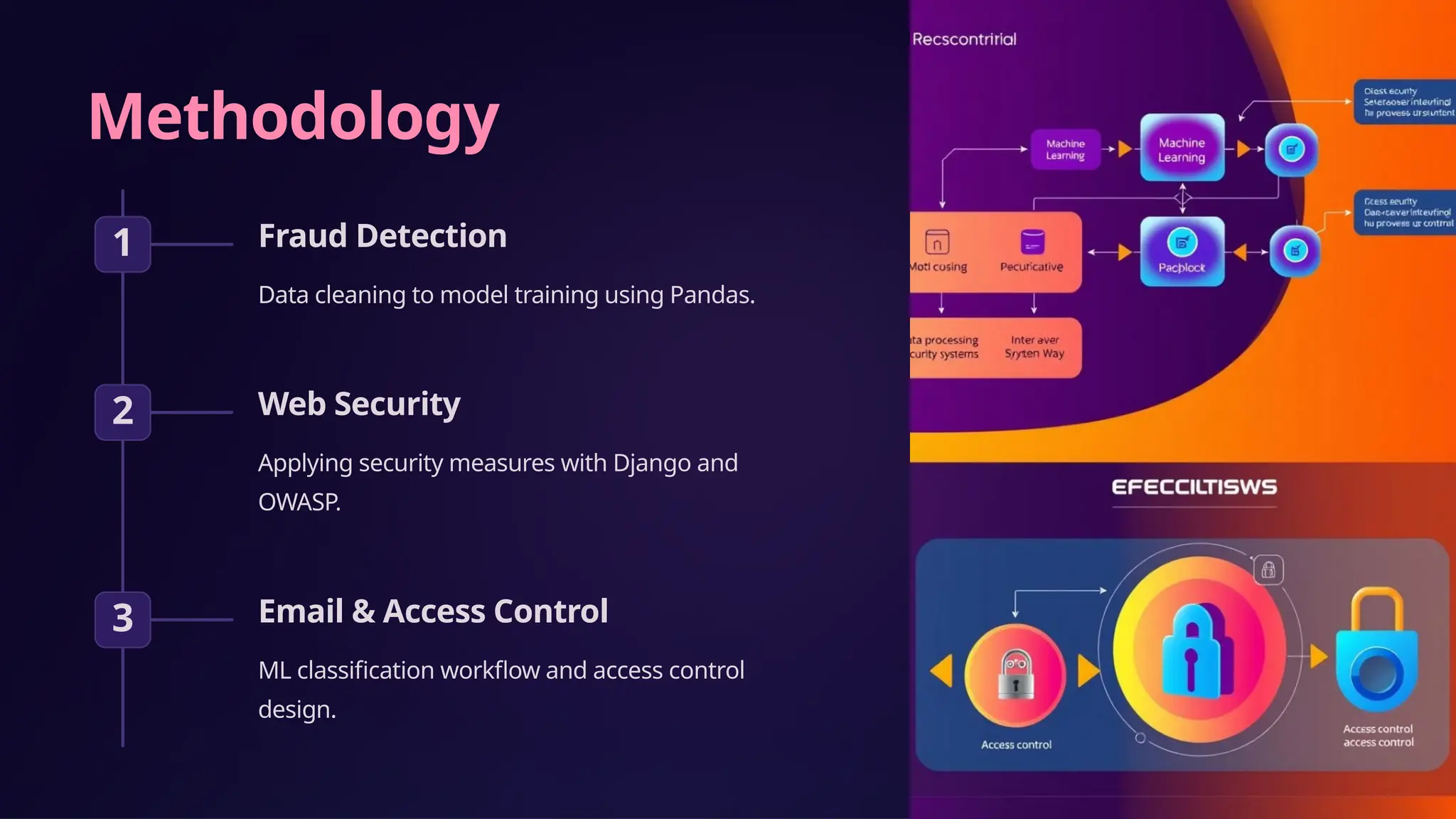 Project-Objectives on the online web fraud detection.pptx