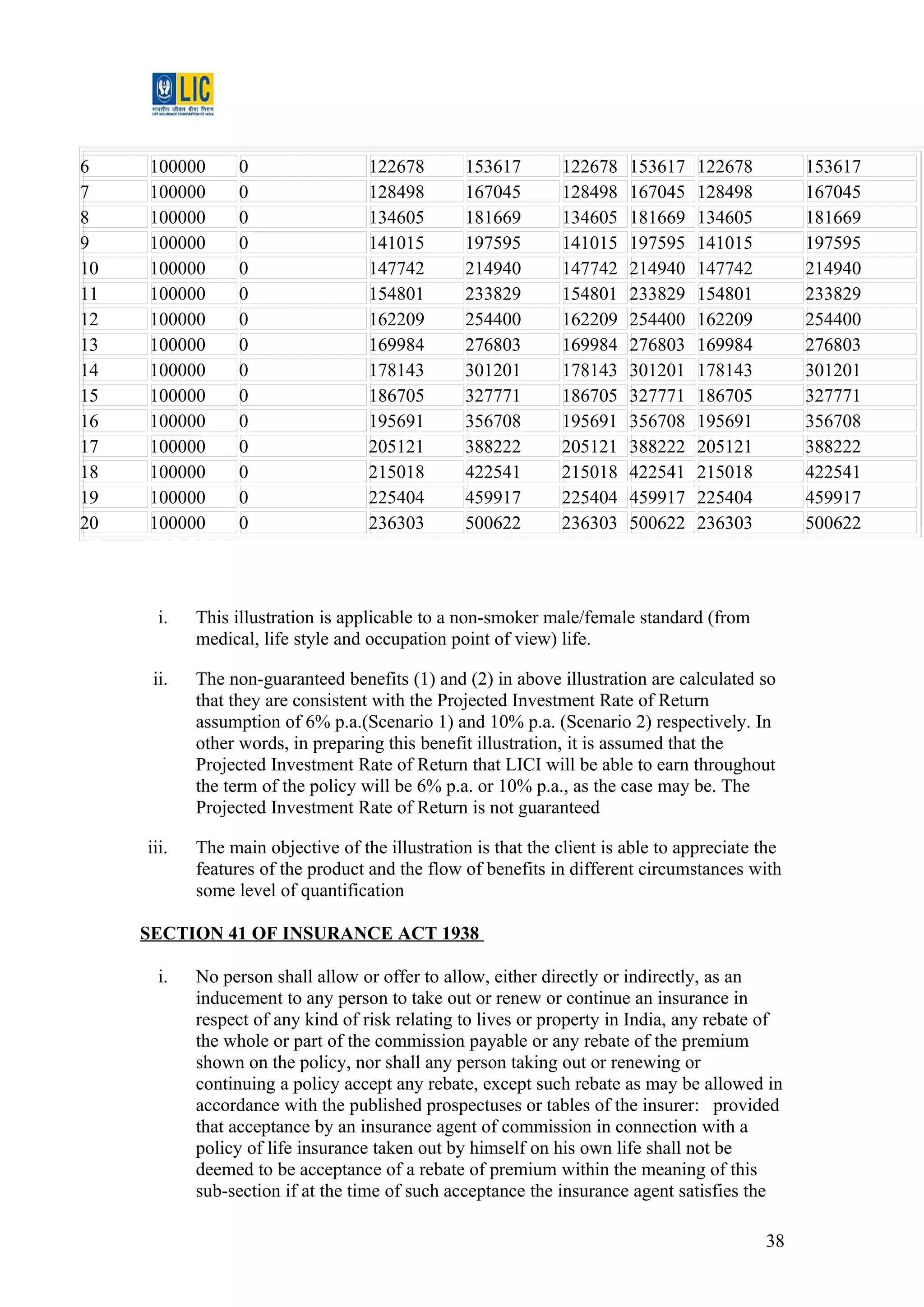 project-on-lic-india.pdf