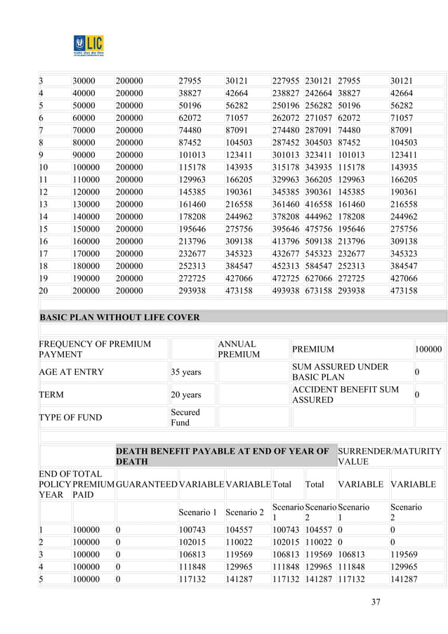 project-on-lic-india.pdf