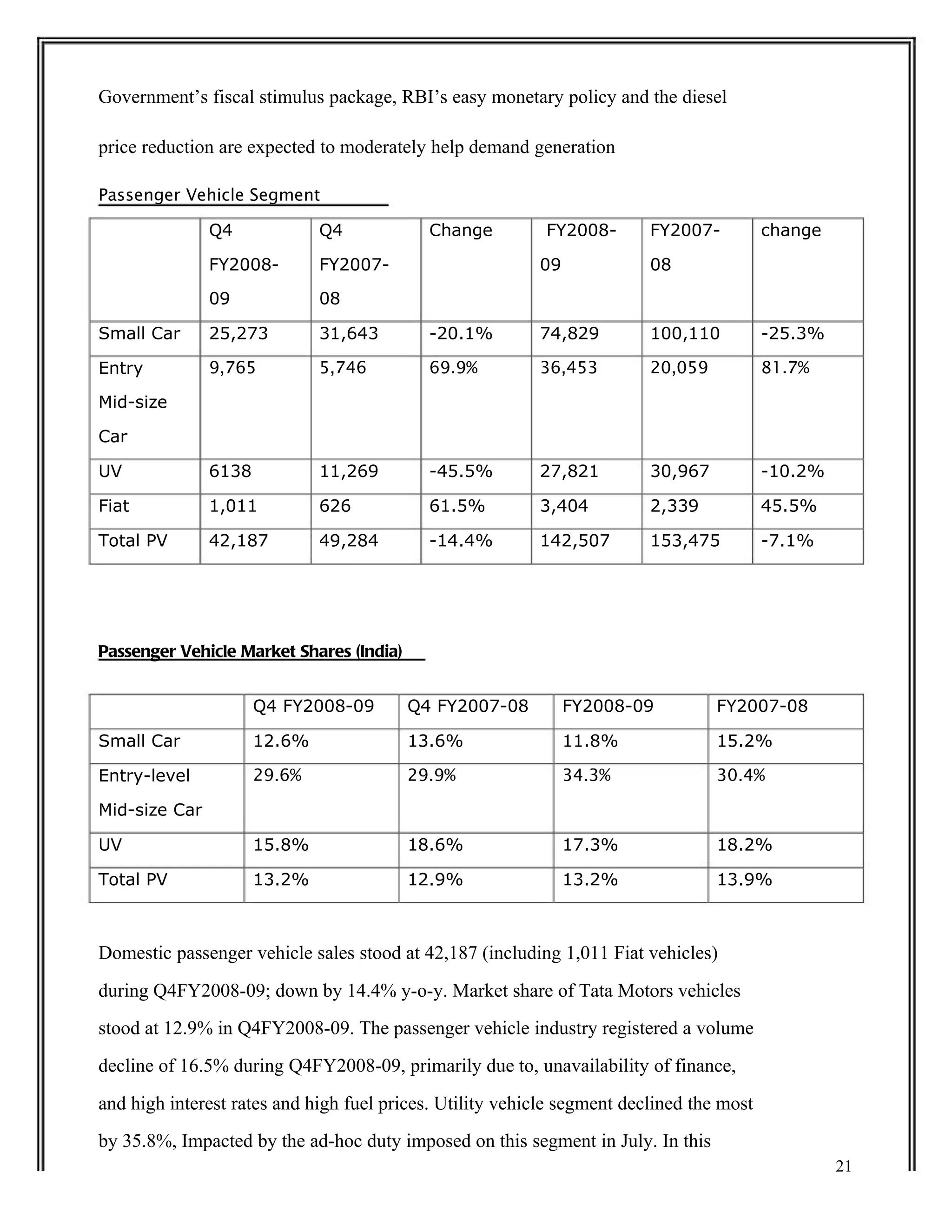 Project on-tata-motors | DOC