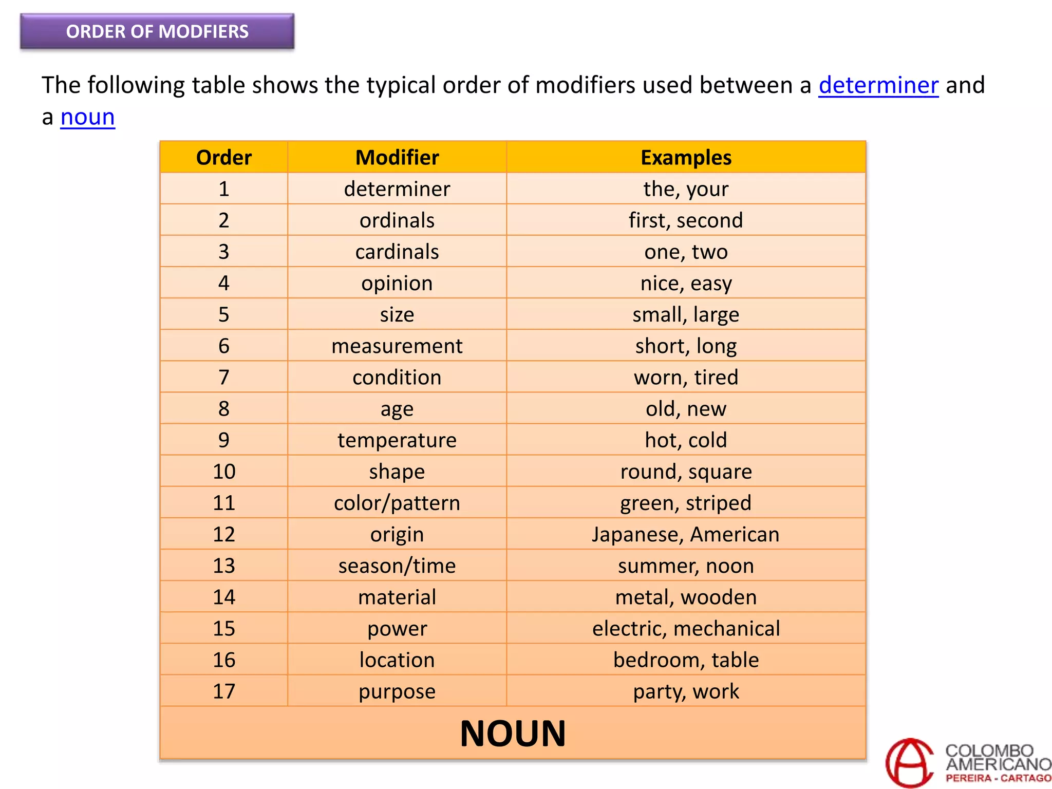C17 U10 Project order of modifiers. | PPTX
