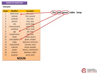 C17 U10 Project order of modifiers. | PPTX
